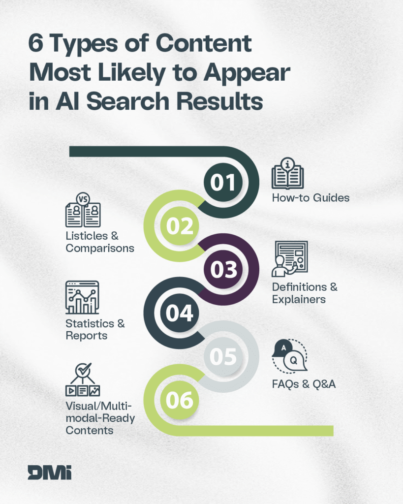 6 Types of Content Most Likely to Appear in AI Search